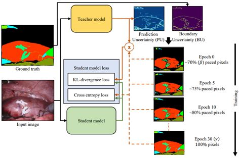 Lalithkumar Seenivasans Homepage