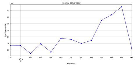 Dataanalytics Pythonprojects Datavisualization Binyam Abraha