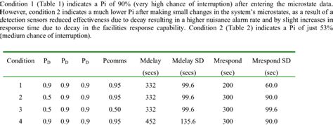 Adversary Path Comparison Download Table