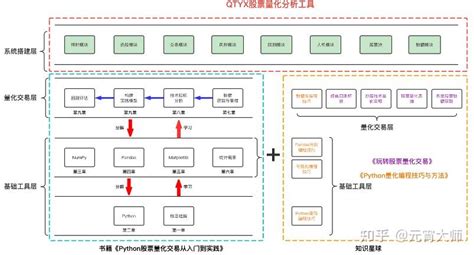 《玩转股票量化交易》精华内容概览 知乎
