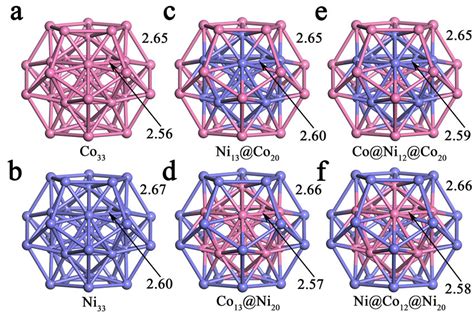 Figure S2 Representative Optimized Structures Of 33 Atoms Monometallic Download Scientific