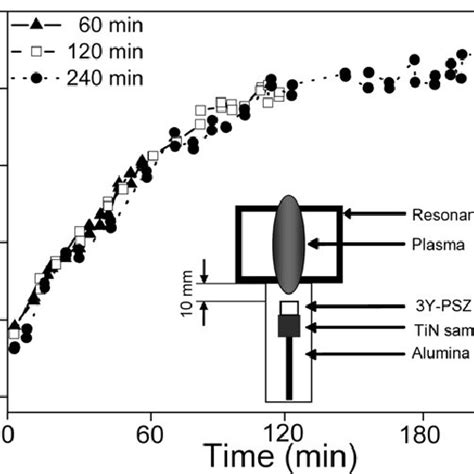 Schematic Arrangement Of A Bpx65 Photodiode With Biasing Circuit Used Download Scientific