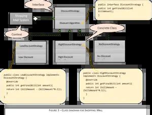 Strategy Design Pattern Java Code Gists