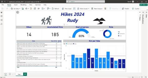 Rudy Alfonso Estrella León On Linkedin Adding 22 Km This Weekend 😋😋