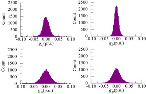 Enhanced Ambient Signals Based Load Model Parameter Identification With Ensemble Learning