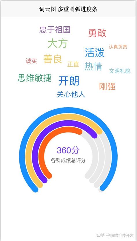 前端vue Ucharts Echarts词云图 多重圆弧进度条 全端跨平台支持小程序 知乎 前端vue Ucharts Echarts词云图 多重圆弧进度条 全端跨平台支持小程序 知乎