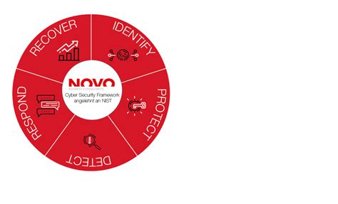 Security In Hybriden Sap Systemen ­challenge Oder Entlastung