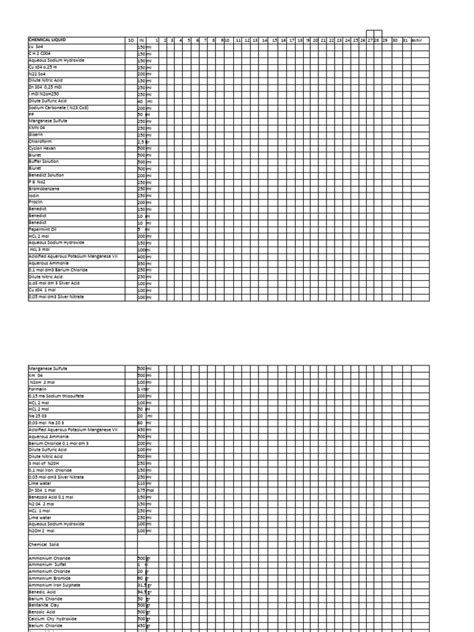 Data Data Lab Chemical And Material Pdf Sulfate Sodium