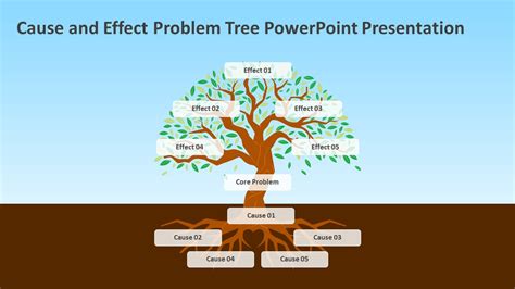 Cause And Effect Problem Tree PowerPoint Presentation