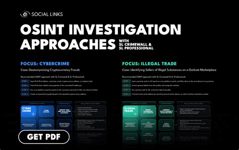 OSINT Infographic Guide For LEAs By Social Links