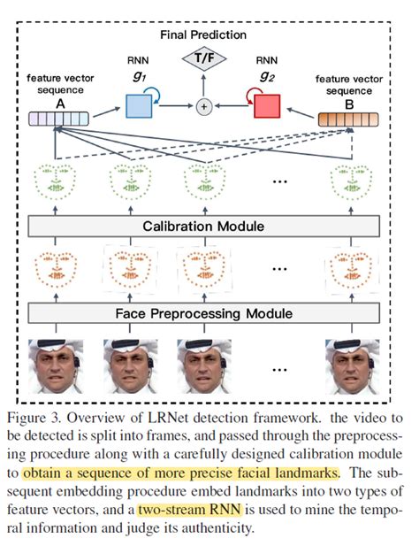 Deep Fake Detection论文总结【截止2022年6月】 知乎