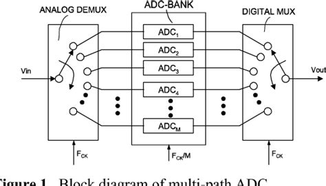 figure 1 from use of dynamic element matching in a multi path sigma