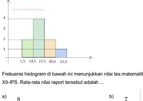 Frekuensi Histogram Di Bawah Ini Menunjukkan Studyx