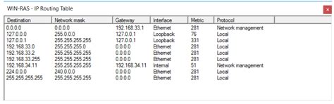 Ras Vpn Server No Connection To Clients Whatsoever Microsoft Qanda