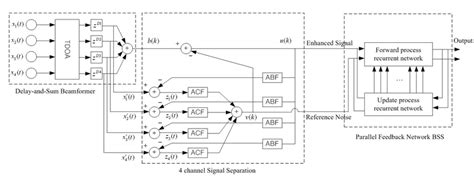 Proposed Combined Structure Download Scientific Diagram