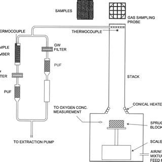 Experimental Setup At The Top Of The Stack The Sample Holder Is Download Scientific Diagram