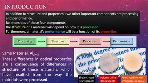 Introduction To Materials Science And Engineeringpptx