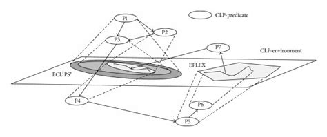 The Scheme Of The Hybrid Solution Framework For Capacitated Vehicle Download Scientific Diagram