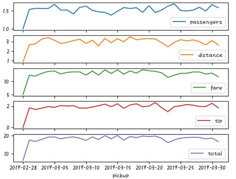 Python初学者向けpandasのplot関数による可視化を基本から解説 happy analysis