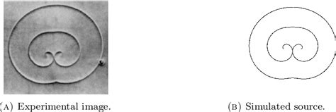 Figure 1 From A Quantitative Model For The Frank Read Dislocation Source Based On Pinned Mean