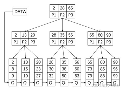 Go数据库编程 Mysql基础go Mysql库 Csdn博客 Go数据库编程 Mysql基础go Mysql库 Csdn博客