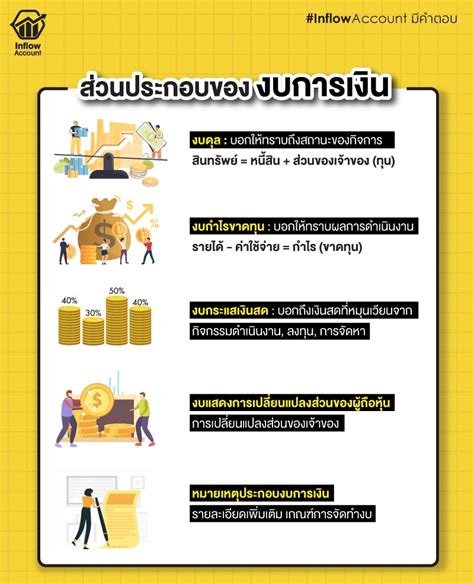 งบการเงิน