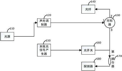 Multi Parameter Distributed Optical Fiber Sensing System Eureka Patsnap