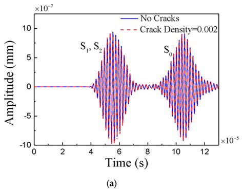 Applied Sciences Special Issue Guided Wave Based Damage Identification For Composite Structures