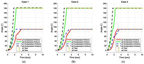Applied Sciences Special Issue Computational Modeling And