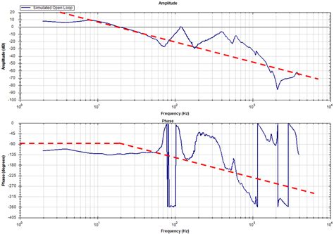 Bode Plot Phase Diagram Chart Electronic Applications 26 T