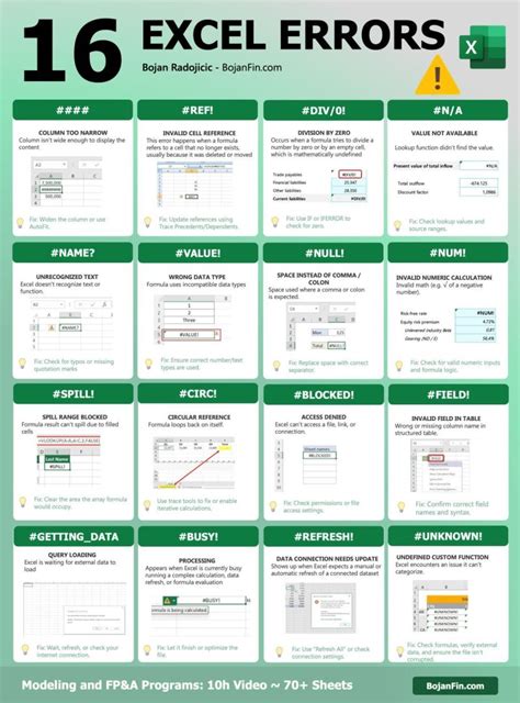 How To Fix Common Excel Errors A Cheat Sheet Excel Friends Posted On The Topic Linkedin