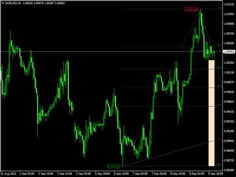 Quick Fib Indicator