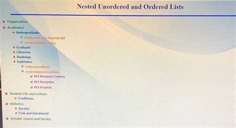 Nested Unordered And Ordered Listsorganization1