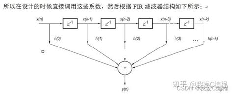M基于fpga的半带滤波器verilog设计对比普通结构以及乘法器复用结构 知乎