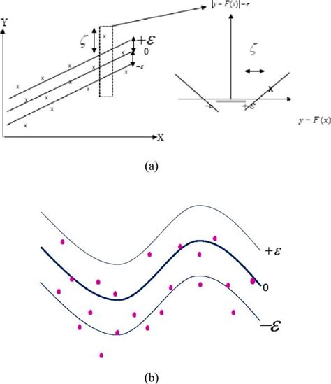 Mohammad Akbari On Linkedin Compositional Modeling Of Gas Condensate Viscosity Using Ensemble