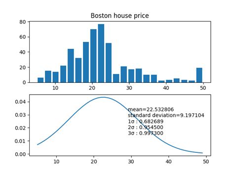 Python 数学、統計、機械学習：正規分布、確率密度関数 Glob