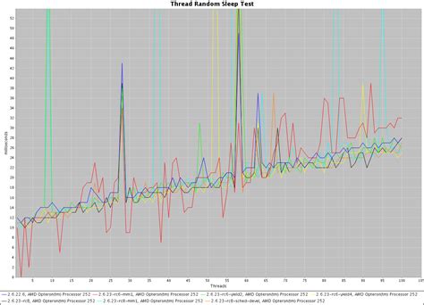 Linux Kernel Cfs Tests Latest