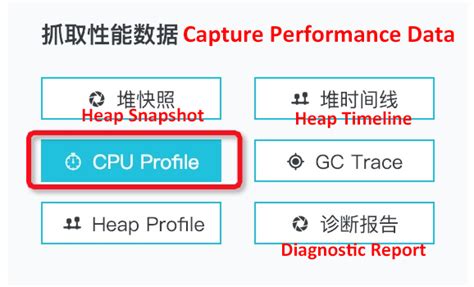 node js application troubleshooting manual node js performance platform user guide alibaba