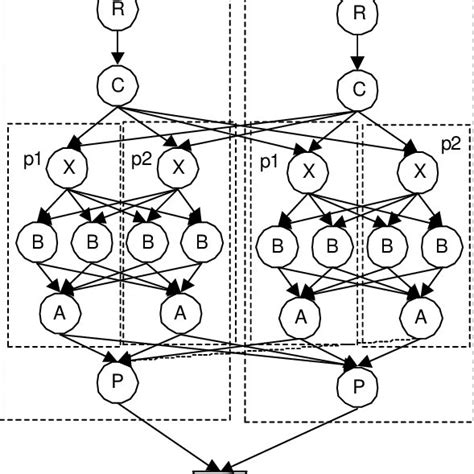 RUN TIME GRAPH I Input R Reg C Cut X Dummy Task B Balls A Download Scientific