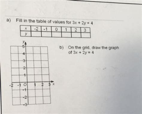 Solved Fill In The Table Of Values For 3x2y4 Bon The Grid Draw The