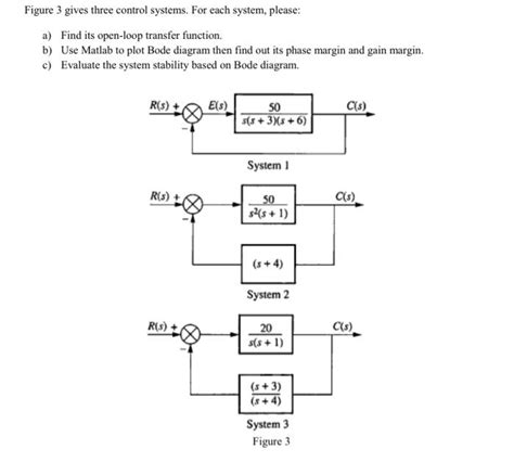 Figure Gives Three Control Systems For Each Chegg Com