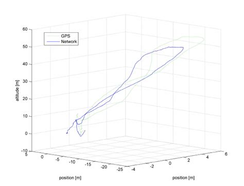 The Figure Depicts The Flight Path Reconstruction Of A 70 Seconds Video Download Scientific