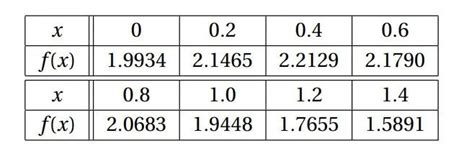 Python 中多项式括号内乘完数值微分多项式的导数计算 Csdn博客