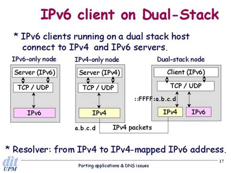 用c c 语言在IPv6下的socket通信编程 天楚锐齿
