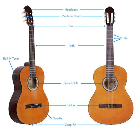 What Are The Parts Of A Guitar