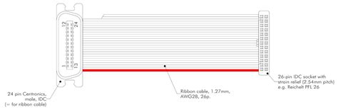 Gpib Connector Pinout A Comprehensive Guide