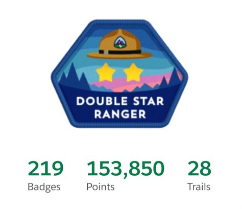 Jack Harrison On Linkedin Wipro Salesforceohana Salesforce Trailhead Trailblazercommunity