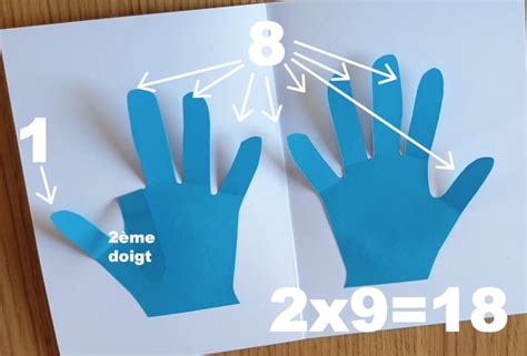Table Des 9 Avec Les Doigts
