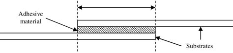 Specimen For Lap Shear Tests Download Scientific Diagram