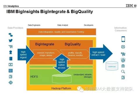 Hadoop 信息集成平台,让大数据分析更简单!iot大数据集成hadoop Csdn博客 Hadoop 信息集成平台,让大数据分析更简单!iot大数据集成hadoop Csdn博客